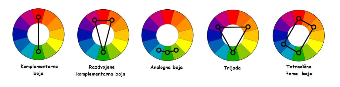 Kako kombinovati boje da dobijete savršen outfit?!