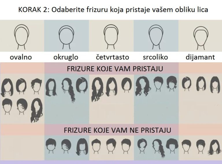 40 trendova: Odaberite frizuru i boju kose koja vam najbolje pristaje!