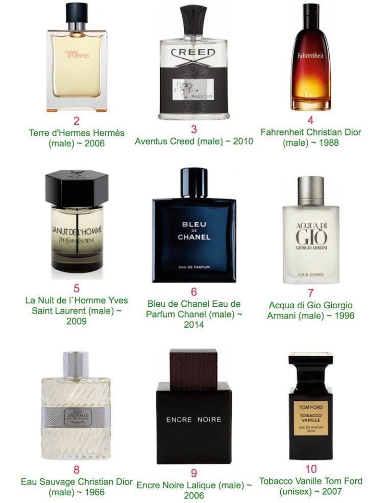 TOP 10 PARFEMA SVIH VREMENA: Najbolji i najgori ženski i muški mirisi