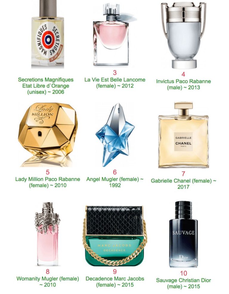 TOP 10 PARFEMA SVIH VREMENA: Najbolji i najgori ženski i muški mirisi