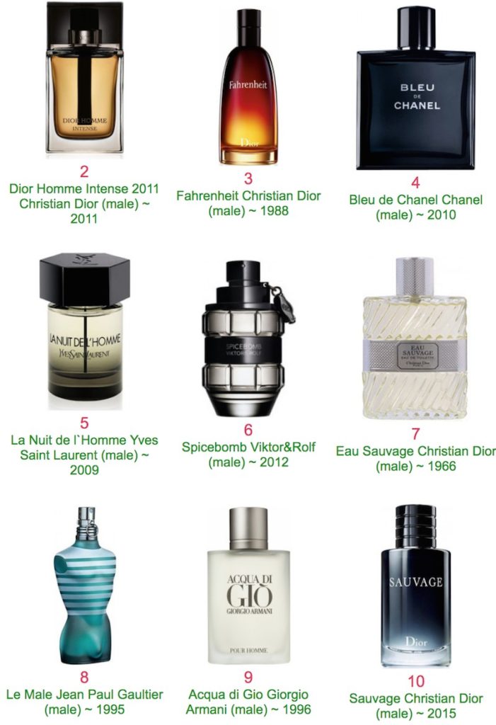 TOP 10 PARFEMA SVIH VREMENA: Najbolji i najgori ženski i muški mirisi